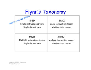 Parallel Computing - Lec 3 | PPT
