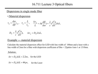 Optical fibers Dispersion induced limitations .pptx