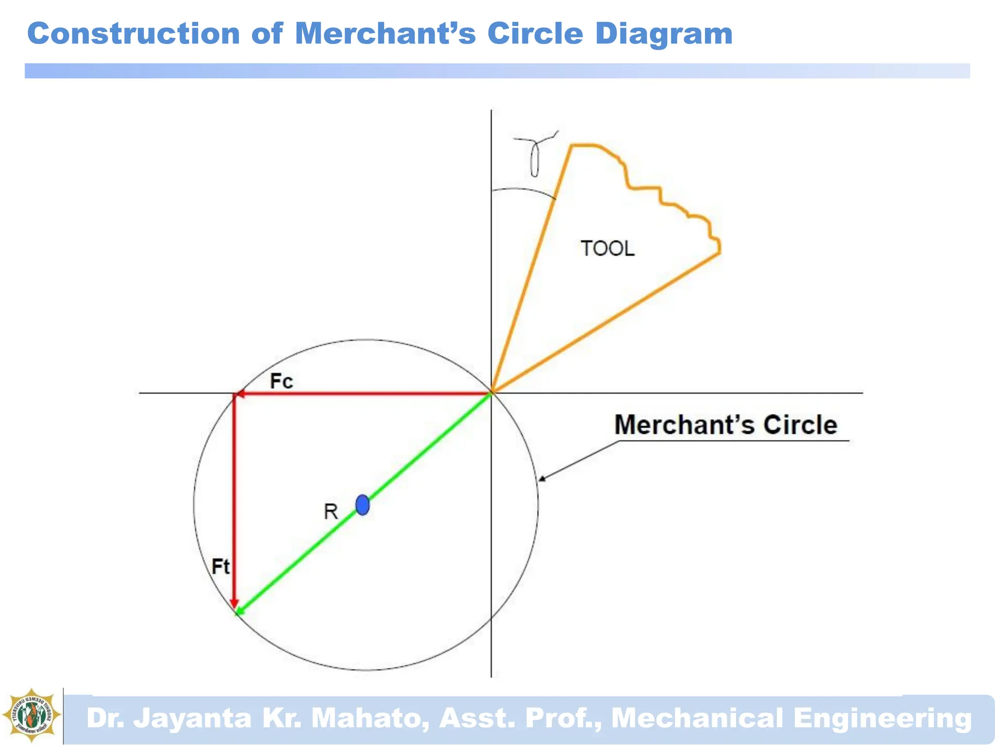 Machining Forces_Merchant's Circle Diagram | PDF