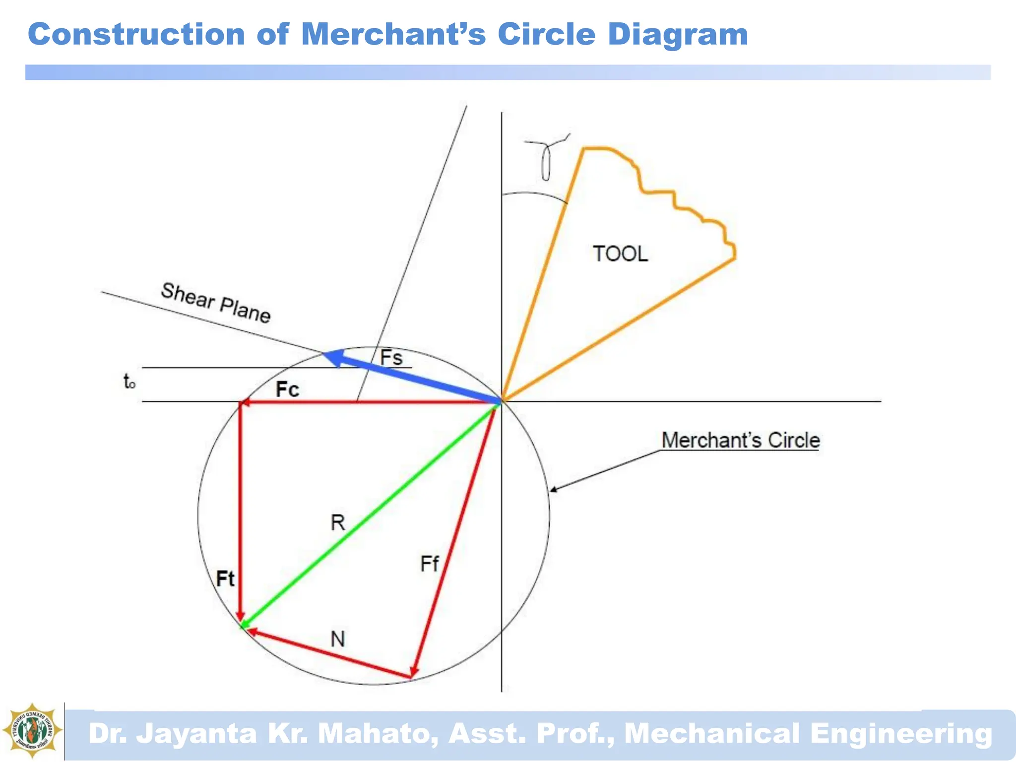 Machining Forces_Merchant's Circle Diagram | PDF