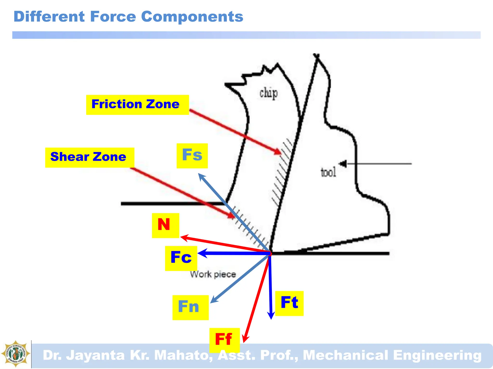 Machining Forces_Merchant's Circle Diagram | PDF
