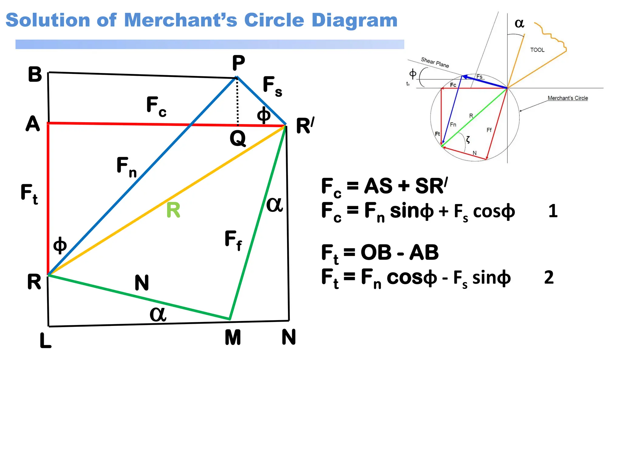 Machining Forces_Merchant's Circle Diagram | PDF