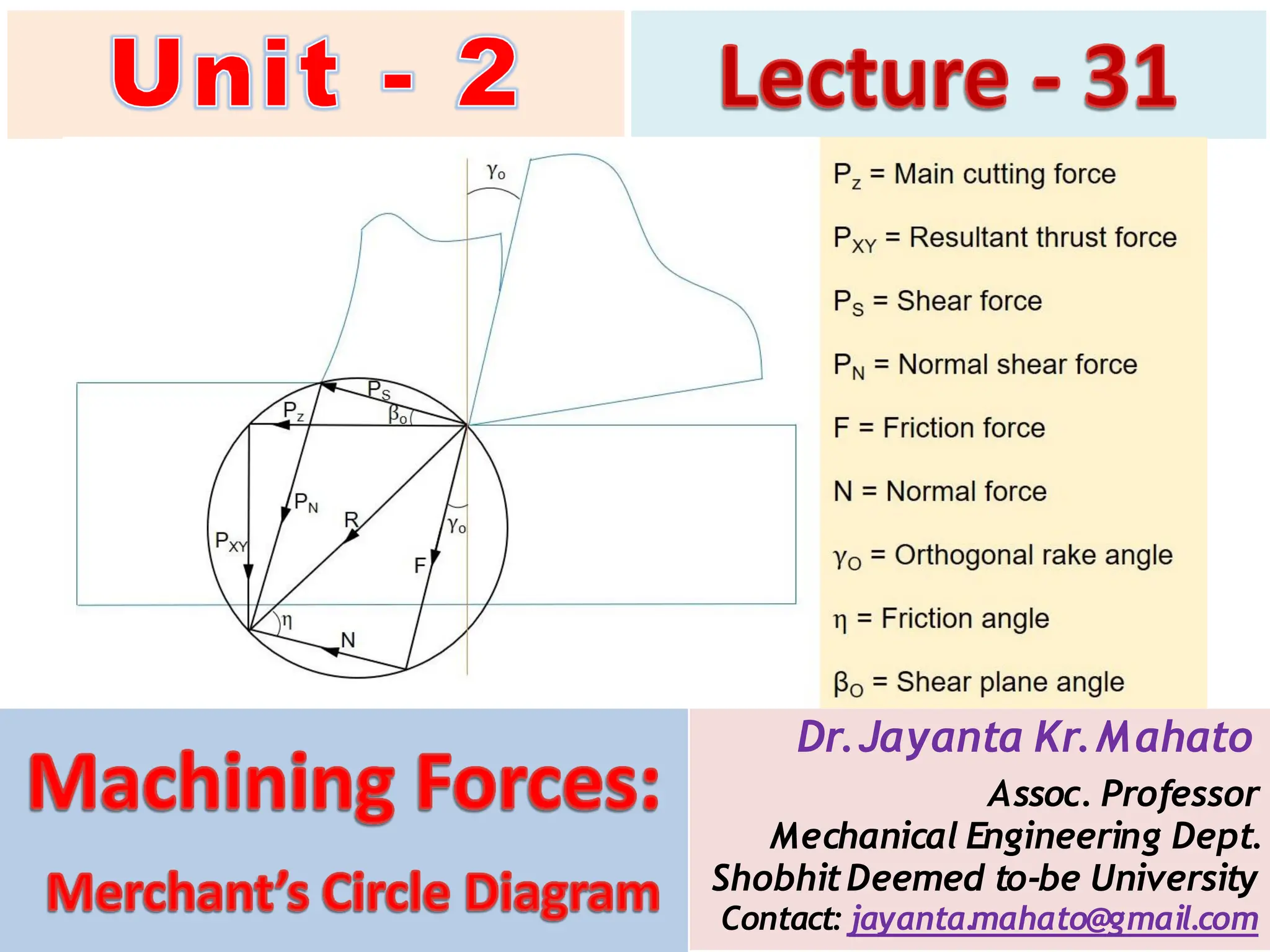 Machining Forces_Merchant's Circle Diagram | PPT