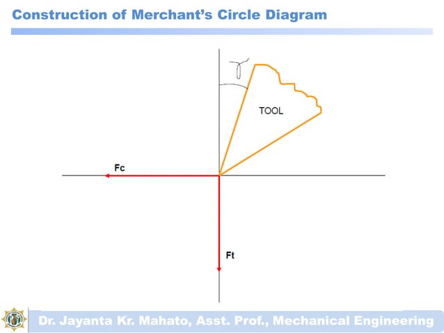 Machining Forces_Merchant's Circle Diagram | PDF