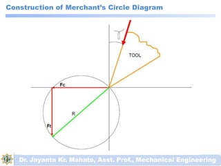 Machining Forces_Merchant's Circle Diagram | PDF
