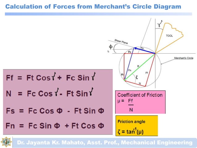 Machining Forces_Merchant's Circle Diagram | PDF