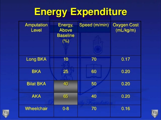 Lecture 31 parekh amputations