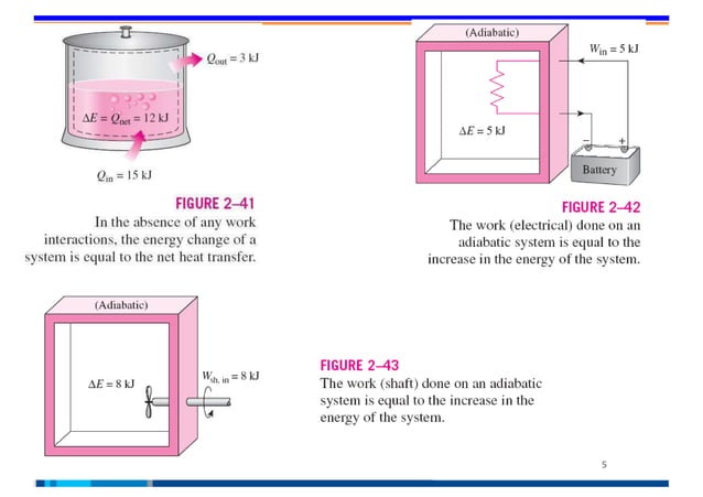 lecture 3 1st law of thermodynamics.pptx