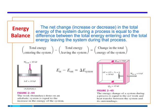 lecture 3 1st law of thermodynamics.pptx