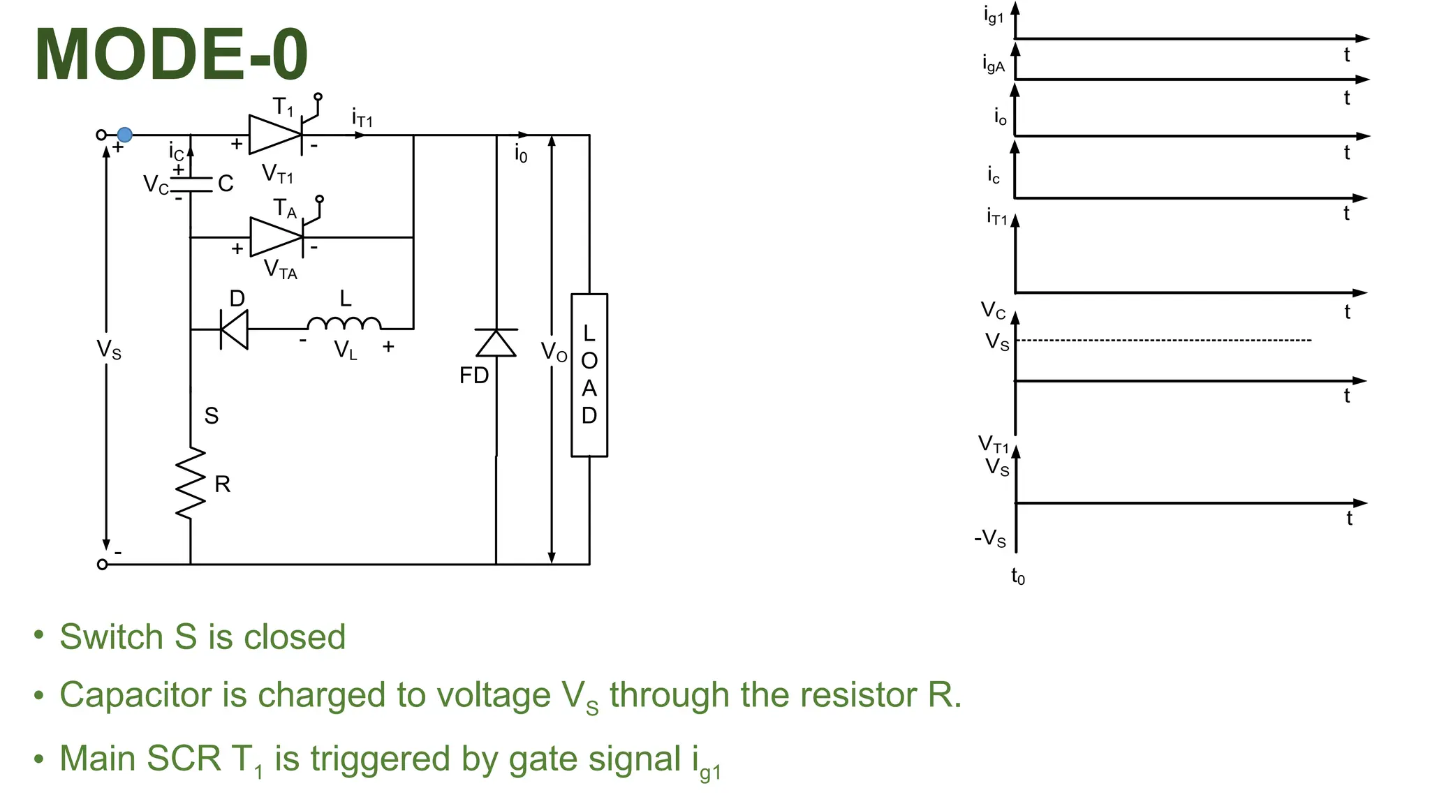 Lecture_31_Voltage_Commutated_chopper.pptx