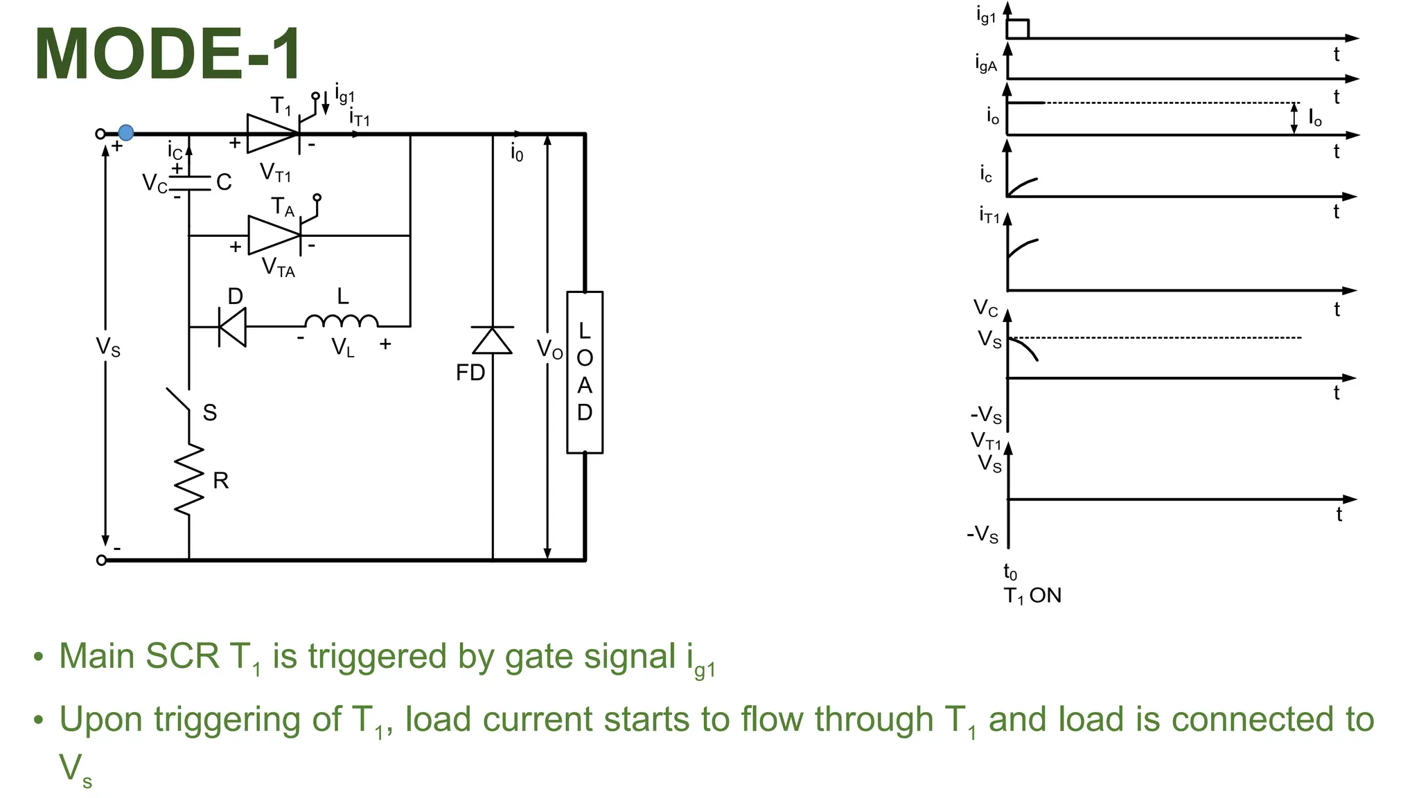 Lecture_31_Voltage_Commutated_chopper.pptx