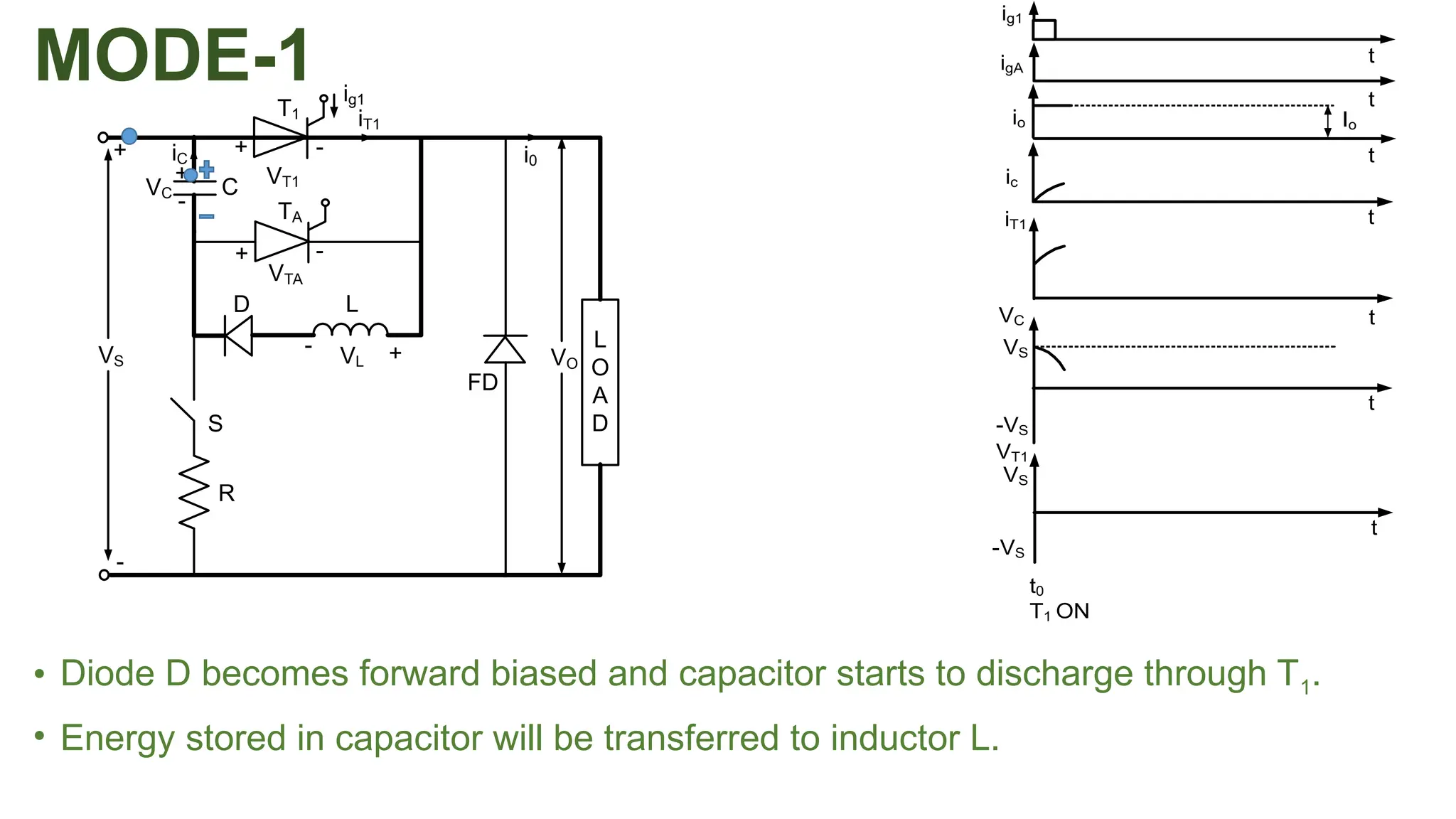 Lecture_31_Voltage_Commutated_chopper.pptx