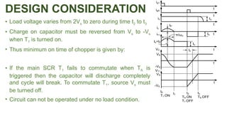 Lecture_31_Voltage_Commutated_chopper.pptx