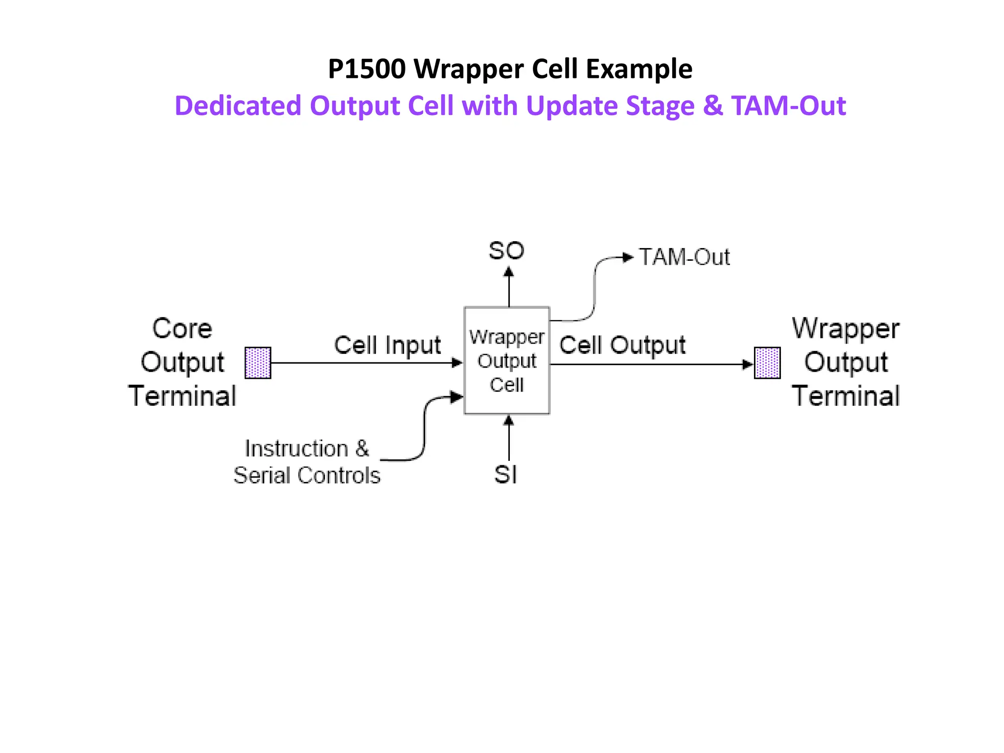 Lecture32ppt For Pd And The Vlsi Design Ppt