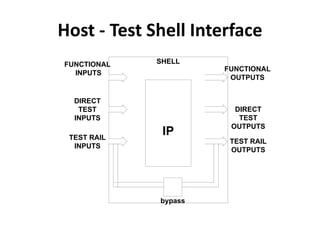 lecture_32.ppt for PD and the vlsi design | PPT
