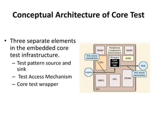 lecture_32.ppt for PD and the vlsi design | PPT