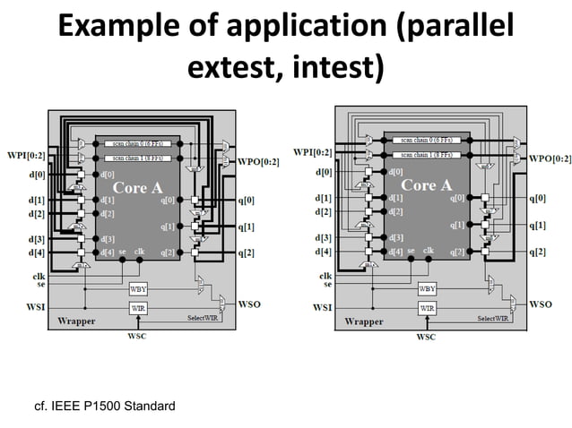 lecture_32.ppt for PD and the vlsi design | PPT