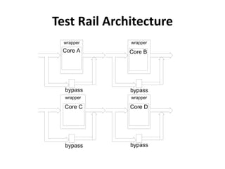 lecture_32.ppt for PD and the vlsi design | PPT