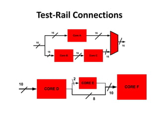 lecture_32.ppt for PD and the vlsi design | PPT