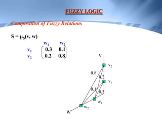 Lecture 32 fuzzy systems | PPT