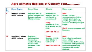 Lecture_3_2022_Agroclimatic Regios of India.ppt | Agriculture | Industries