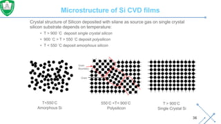 Lecture 3,vlsi,design3_240418_074703.pdf