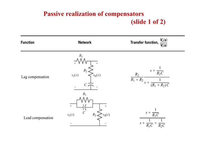 Lecture 32 Physical Realization of Compensation.ppt