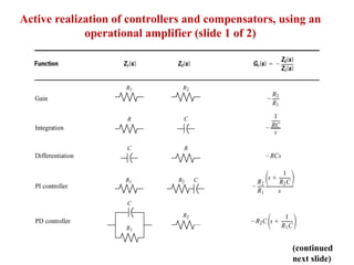 Lecture 32 Physical Realization of Compensation.ppt