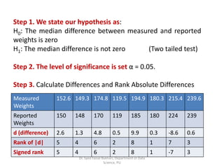 Lecture 33-NonParametricTest-SignTest -Wilcoxon signed-ranks.pdf