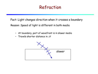 Lecture 33 reflection and refraction | PPT