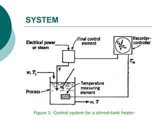 Development of Block Diagram - Installation and Operation of Heating Tank System | PPT