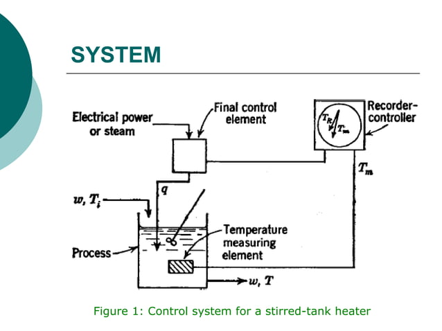 Development of Block Diagram - Installation and Operation of Heating ...