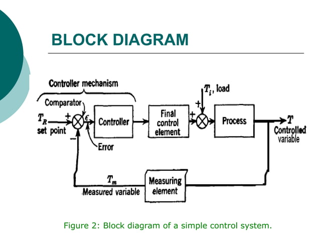 Development of Block Diagram - Installation and Operation of Heating ...