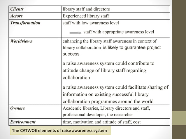 Soft Systems Methodology | PPTX | Computer Software and Applications | Computing