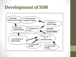 Soft Systems Methodology | PPTX