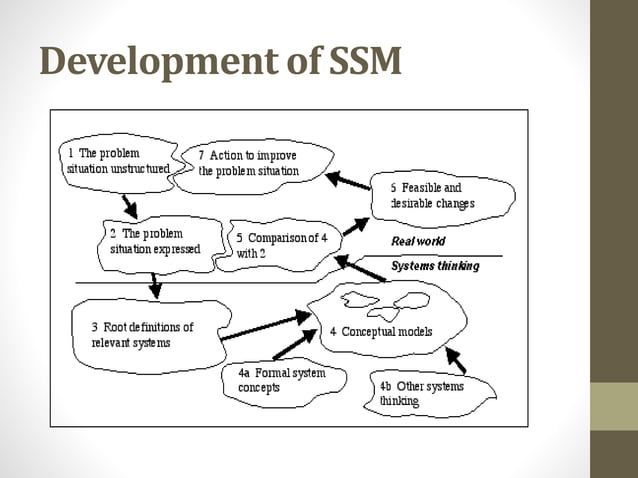 Soft Systems Methodology Pptx Computer Software And Applications 5695