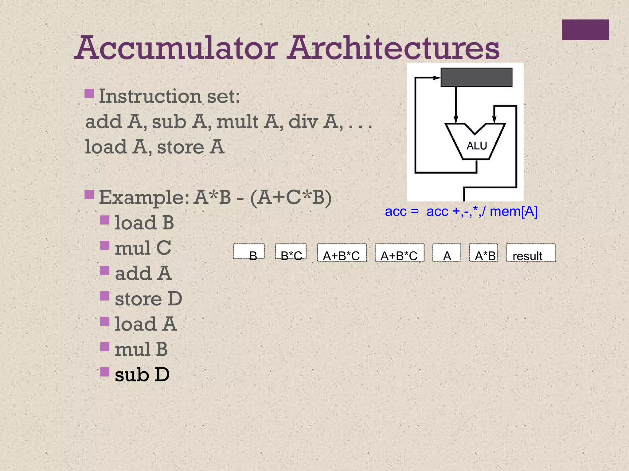 Instruction Set Architecture Isa Ppt Programming Languages Computing