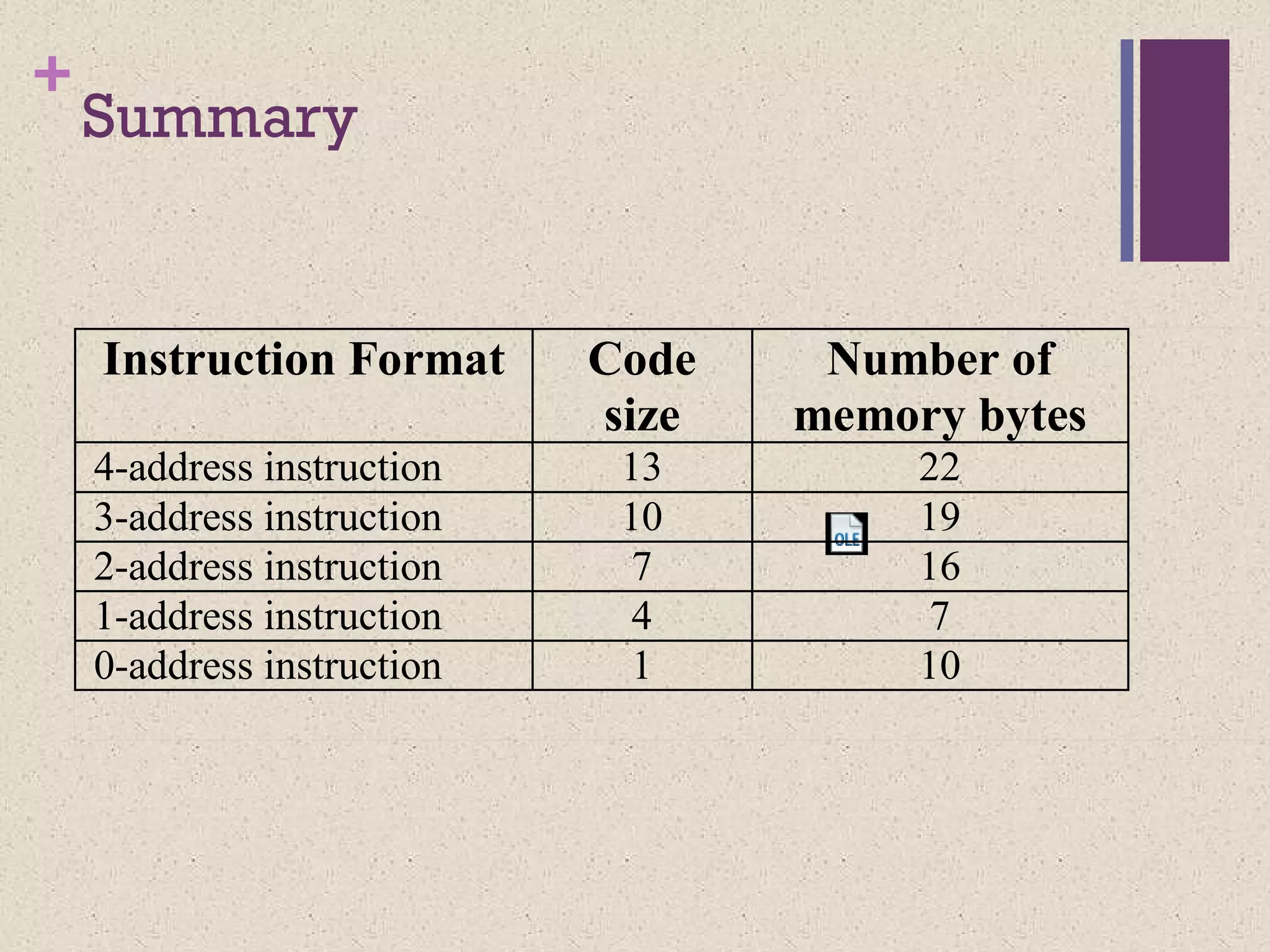 Instruction Set Architecture Isa Ppt Programming Languages Computing