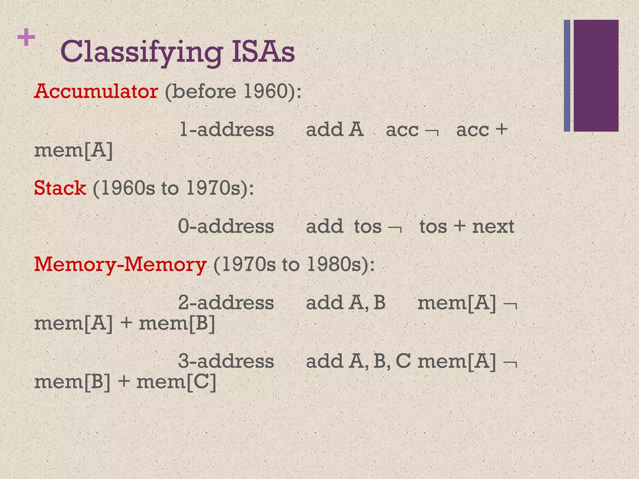 Instruction Set Architecture (ISA) | PPT