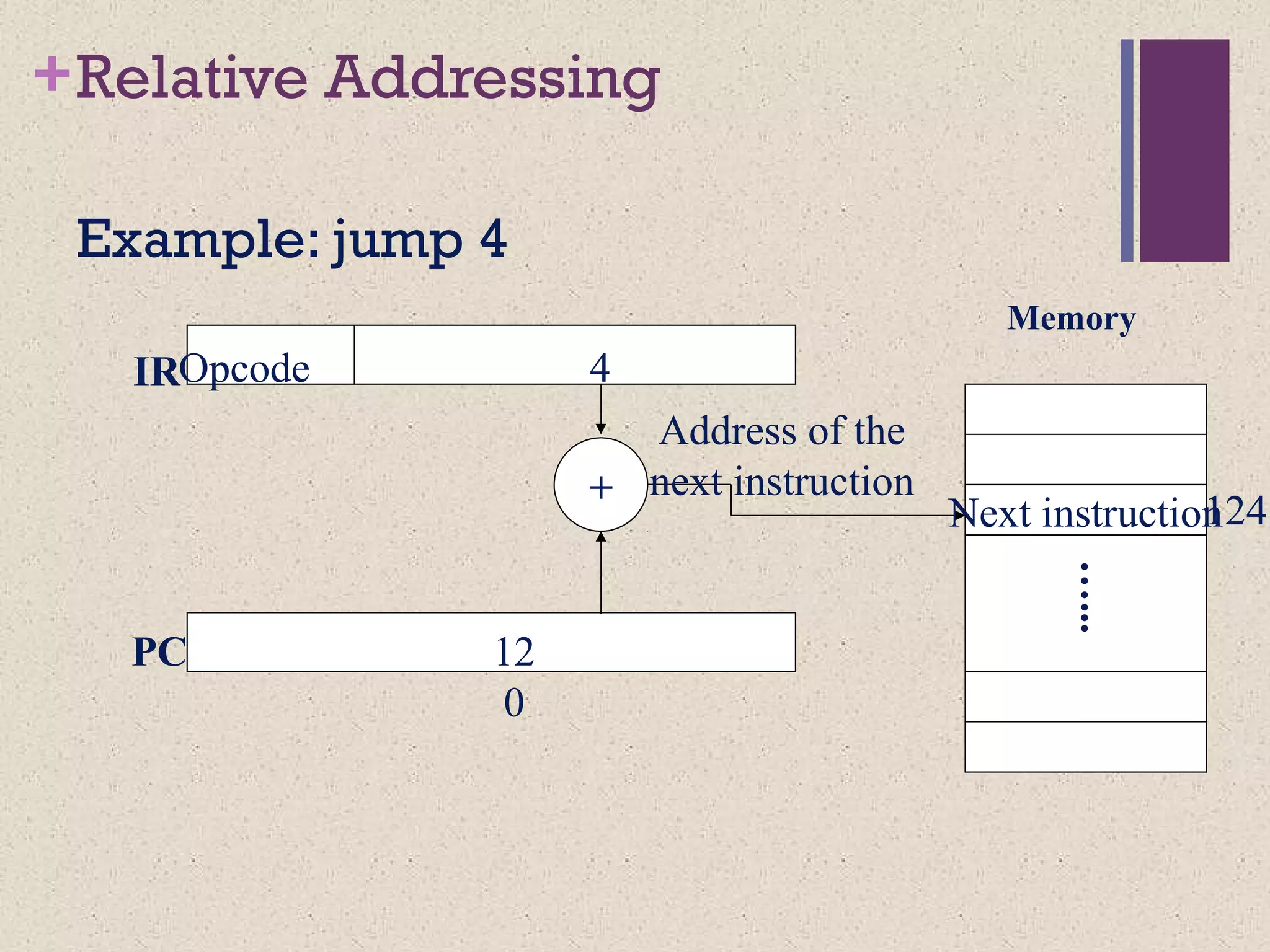 Instruction Set Architecture Isa Ppt Programming Languages Computing