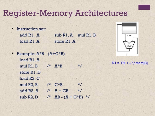 Instruction Set Architecture (ISA) | PPT | Programming Languages | Computing