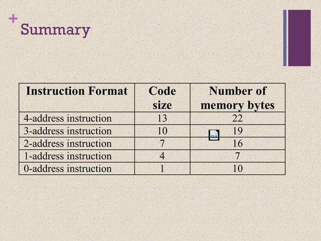 Instruction Set Architecture (ISA) | PPT | Programming Languages ...
