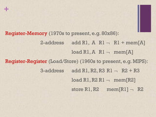 Instruction Set Architecture (ISA) | PPT