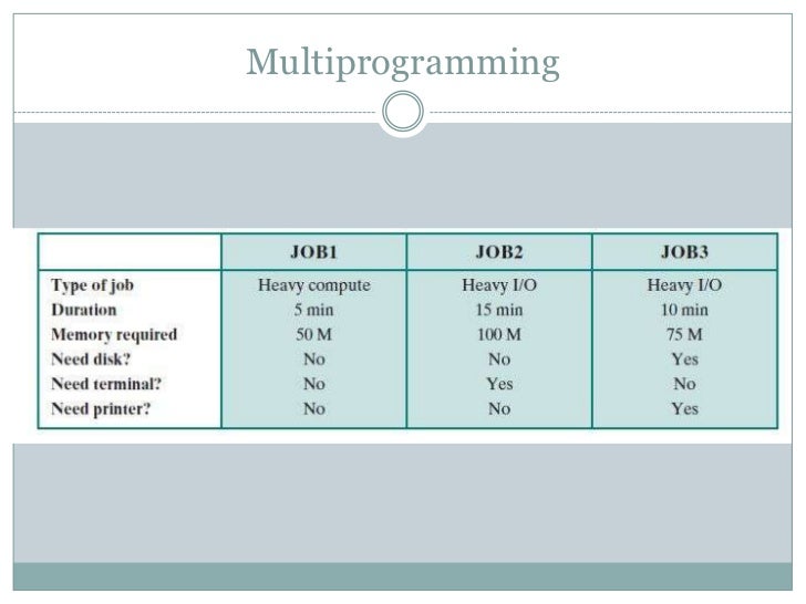 Lecture 34 Operating Systems 7151