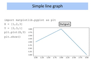 Lecture 34 & 35 -Data Visualizationand itd.pdf