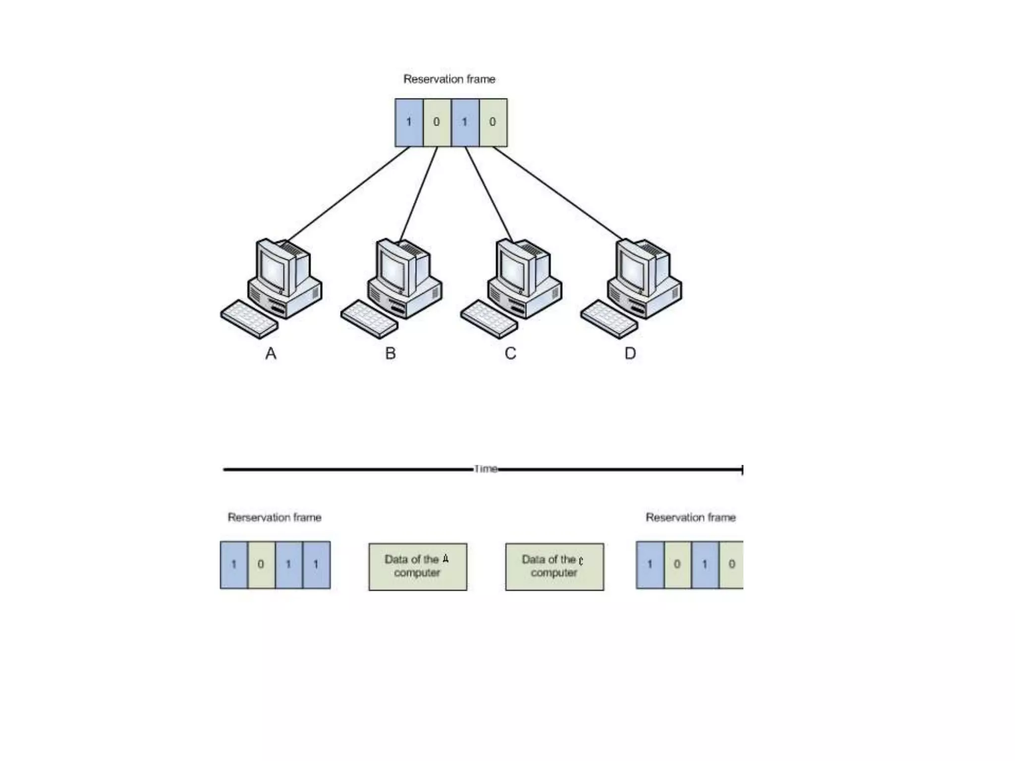 Multiple Access Techniques Ppt Computer Networking Computing