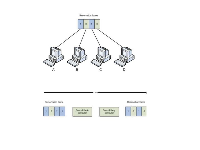 Multiple Access Techniques | PPT | Computer Networking | Computing