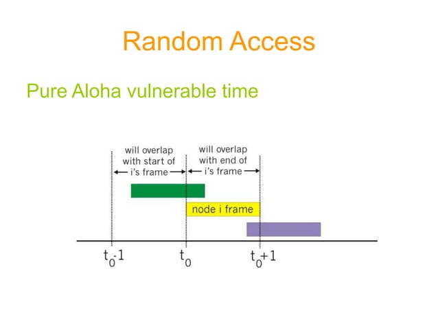 Multiple Access Techniques | PPT | Computer Networking | Computing