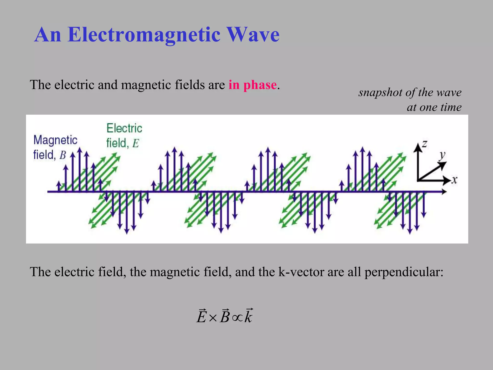 Lecture34e - EM Wave Propopagation.ppt