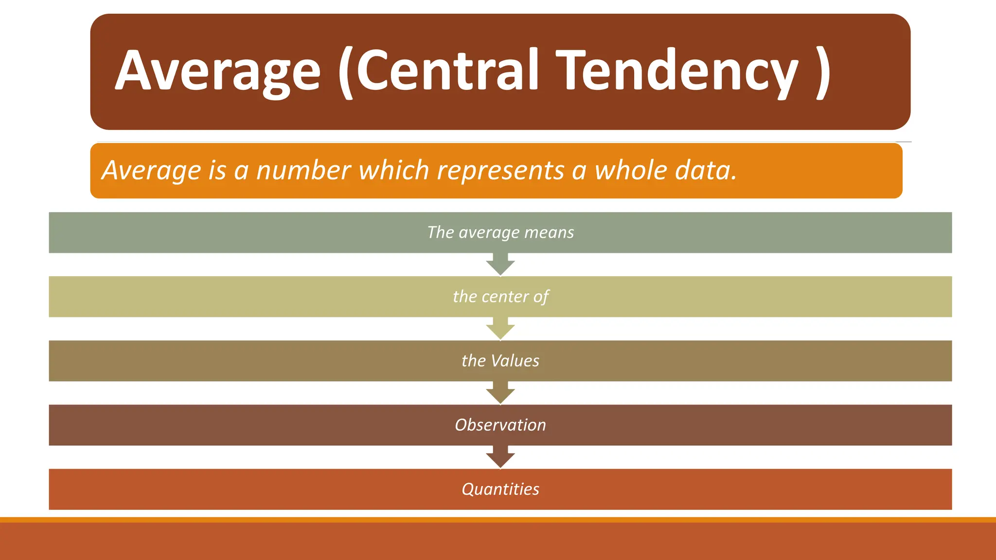 Lecture 3 & 4 Measure of Central Tendency.pdf
